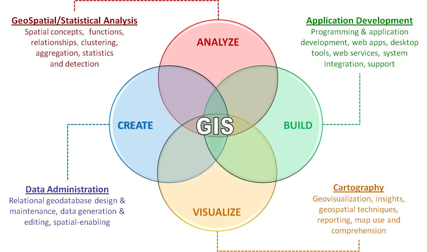 Enterprise GIS Services & Tax Mapping - Civil Solutions